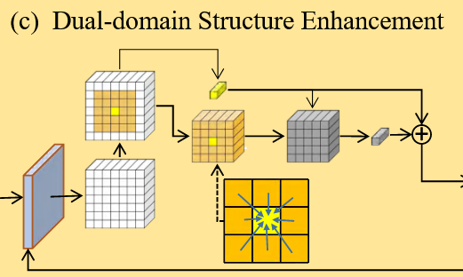 【论文笔记】DNDM - MudSynth